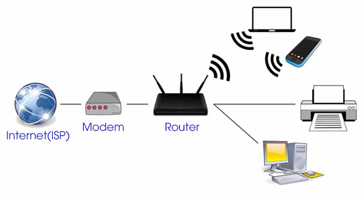 Bộ định tuyến Router, thiết bị Router cho hệ thống mạng chuyên nghiệp ...